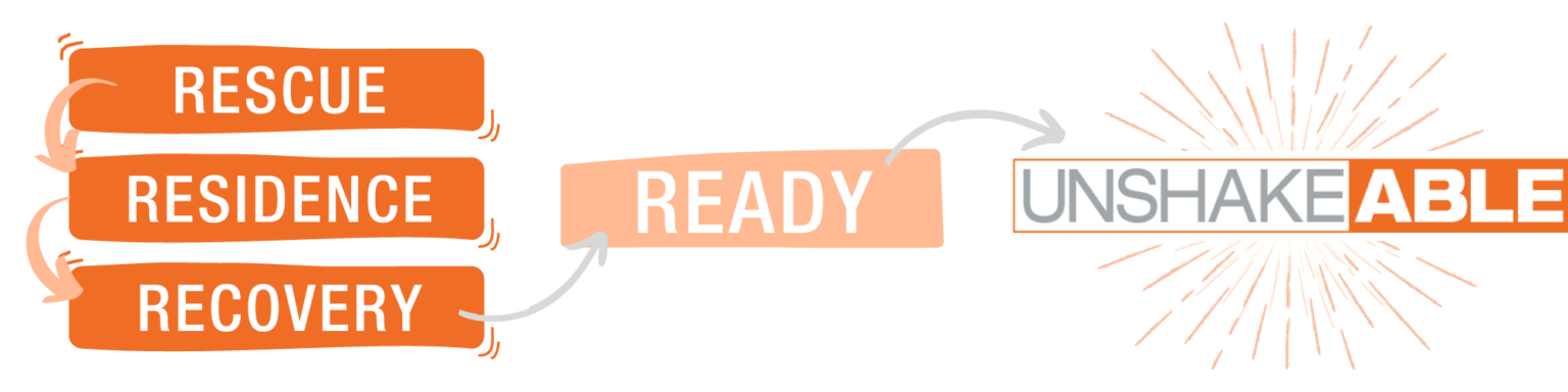 UNSHAKEABLE.ORG – I AM UNSHAKEABLE