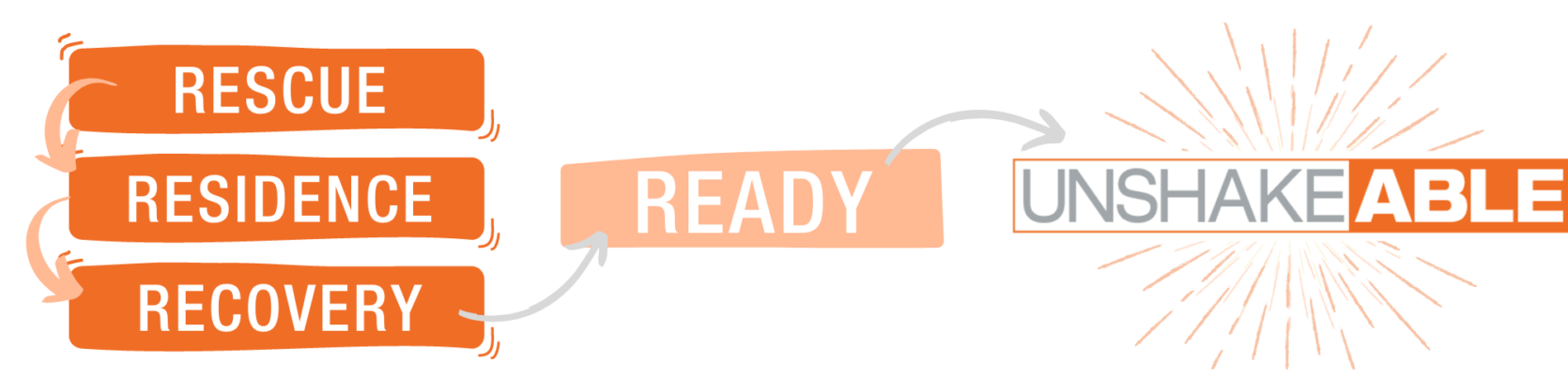 ABOUT US – UNSHAKEABLE.ORG