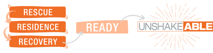 UNSHAKEABLE.ORG – I AM UNSHAKEABLE